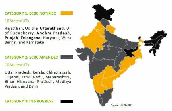 ECBC Implementation - Alliance for an Energy Efficient Economy