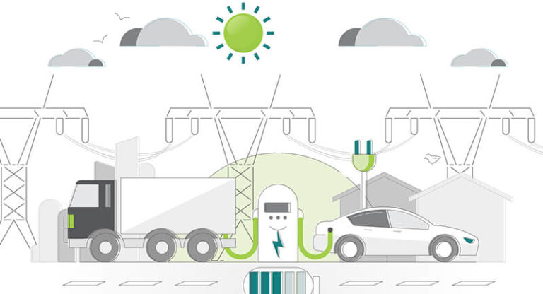 Vehicle Grid Integration - A New Frontier For Electric Mobility In ...