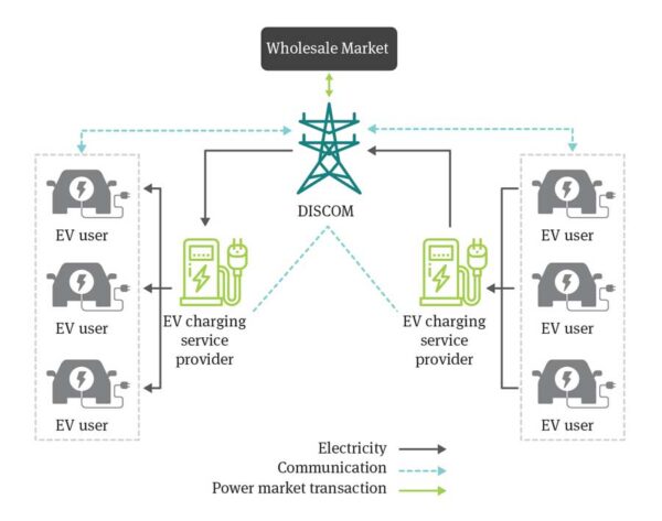 How DISCOMs can Plan the Future for Electric Vehicles - Alliance for an ...