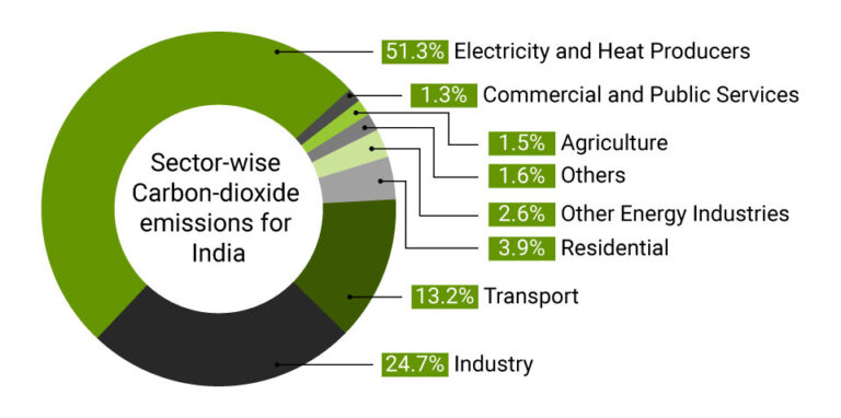Climate Change Mitigation: Role of Social Cost of Carbon - Alliance for ...