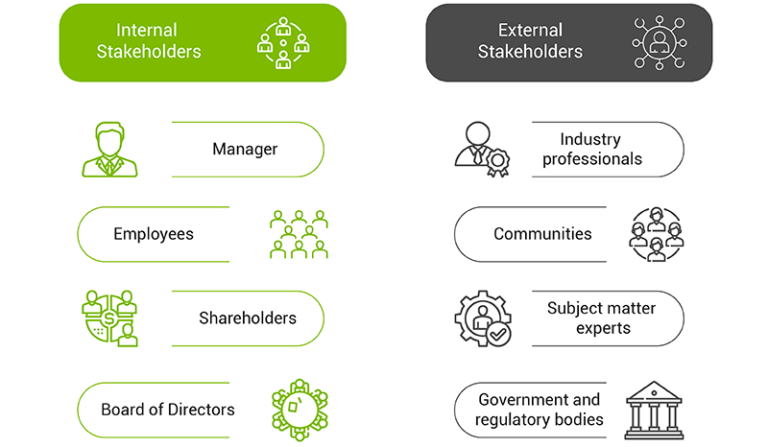 An Approach To Impactful Stakeholder Consultations - Alliance for an ...
