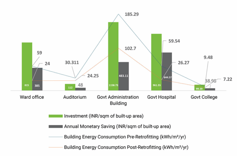 Smart Cities Start Here: Financing Municipal Building Retrofits Through ...